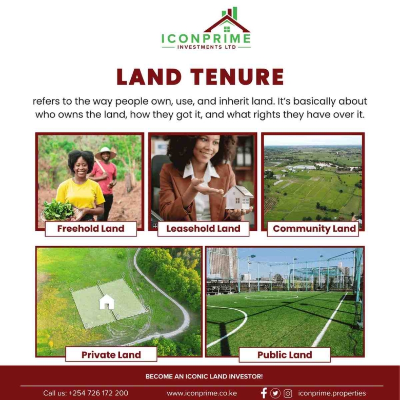 What Is Land Tenure? Definition & Key Types Explained